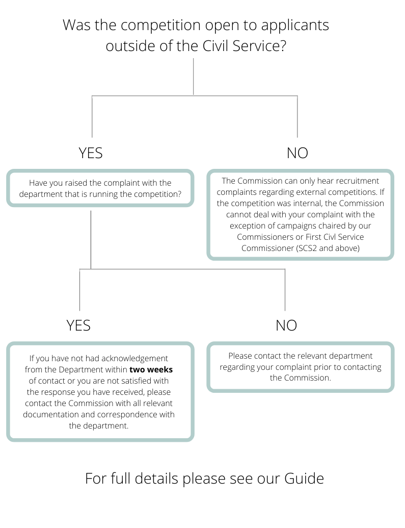 Recruitment Complaints - Civil Service Commission